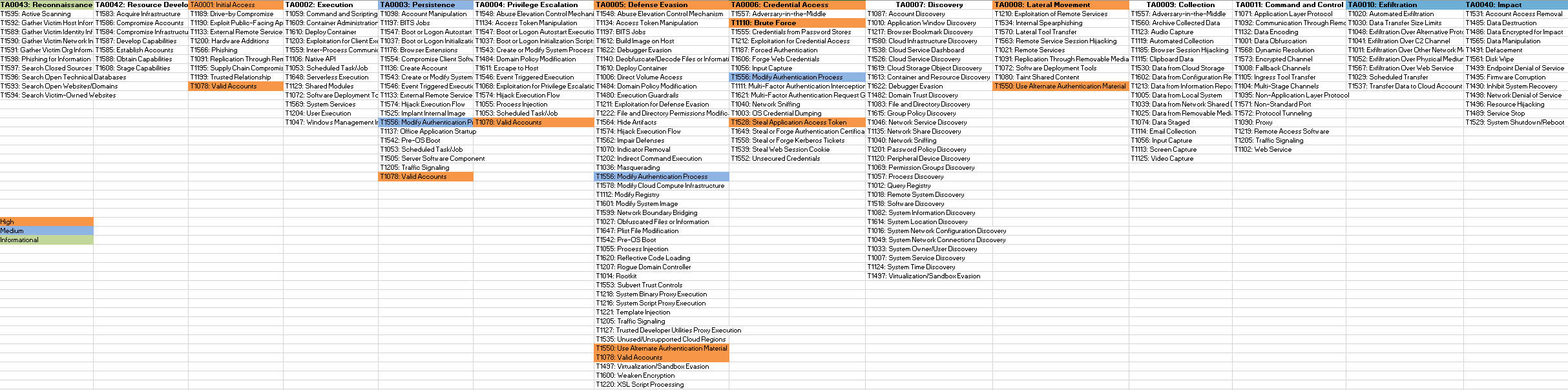 open in mitre att ck navigator ttp description built in