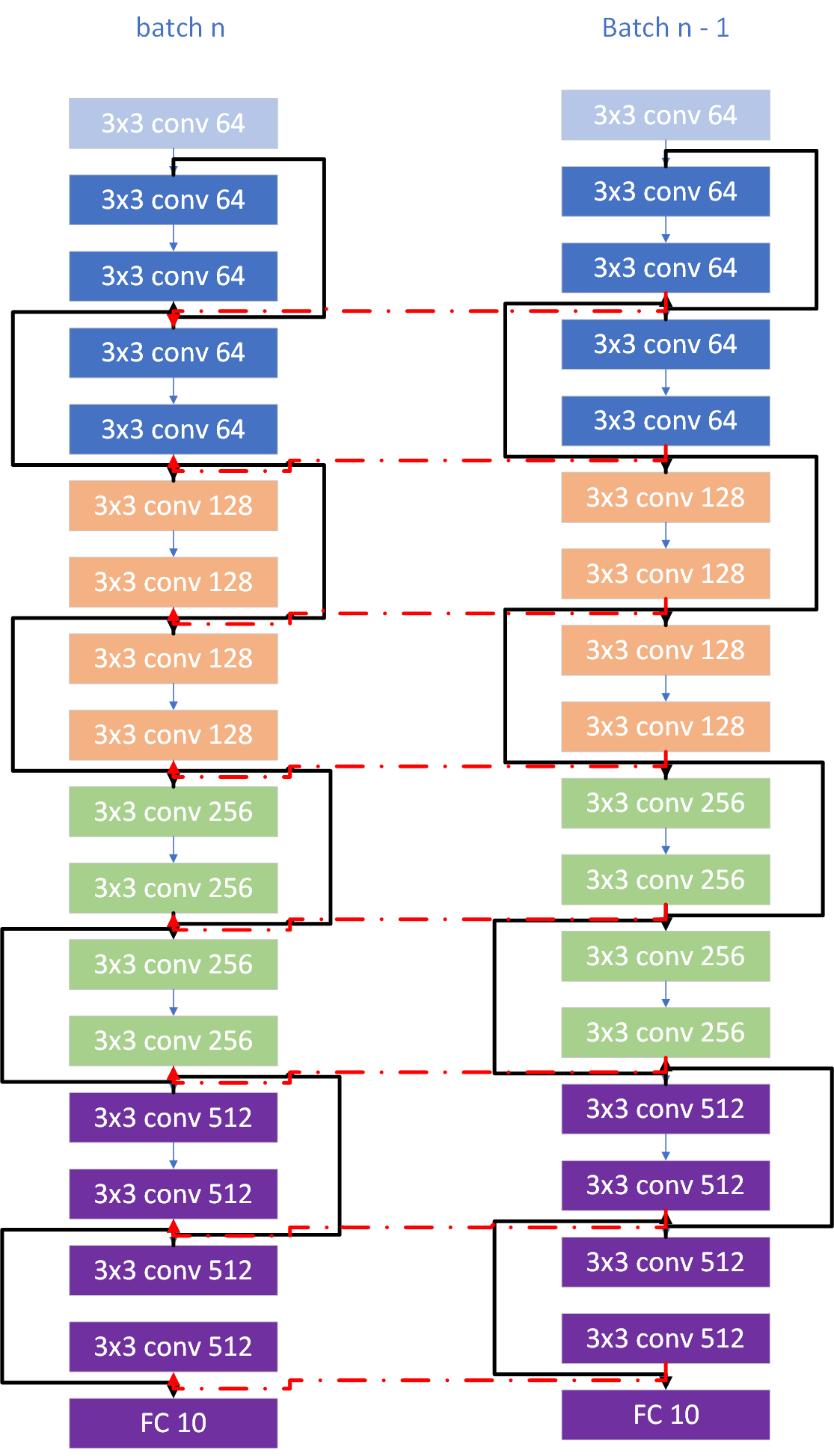 GitHub - Crispig/try-resnet