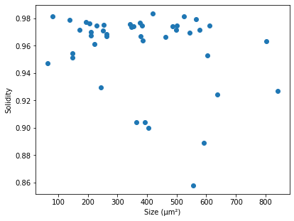 PyDIP User Manual » Measurement | DIPlib | a library for quantitative image analysis