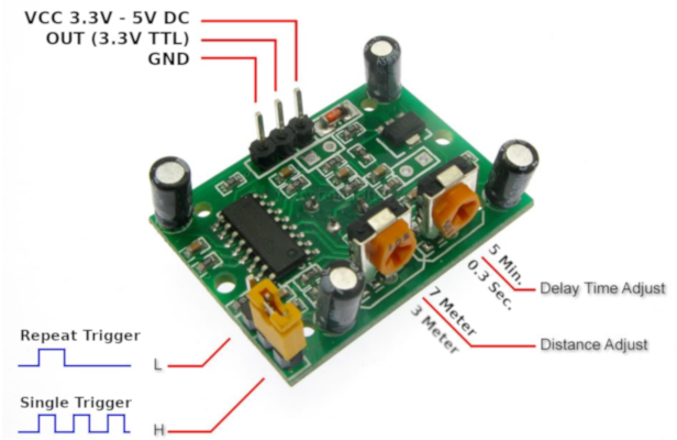 GitHub - DJ-Dingo/pibooth-pir-sensor: PIR sensor for Pibooth. It plays ...