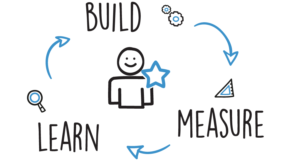 MVP Developer Experience Knowledge Base MVP Developer Experience Knowledge Base