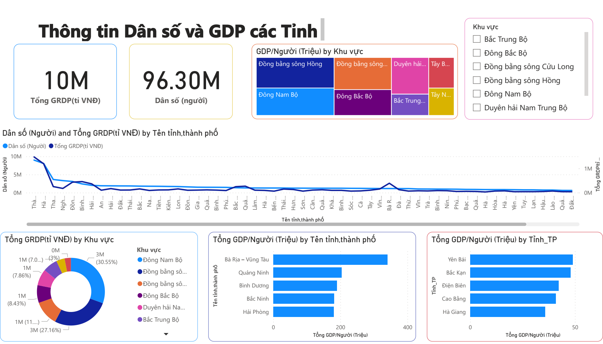 GitHub - DamNT055/PowerBi_Dashboard: This repo contains Power BI ...