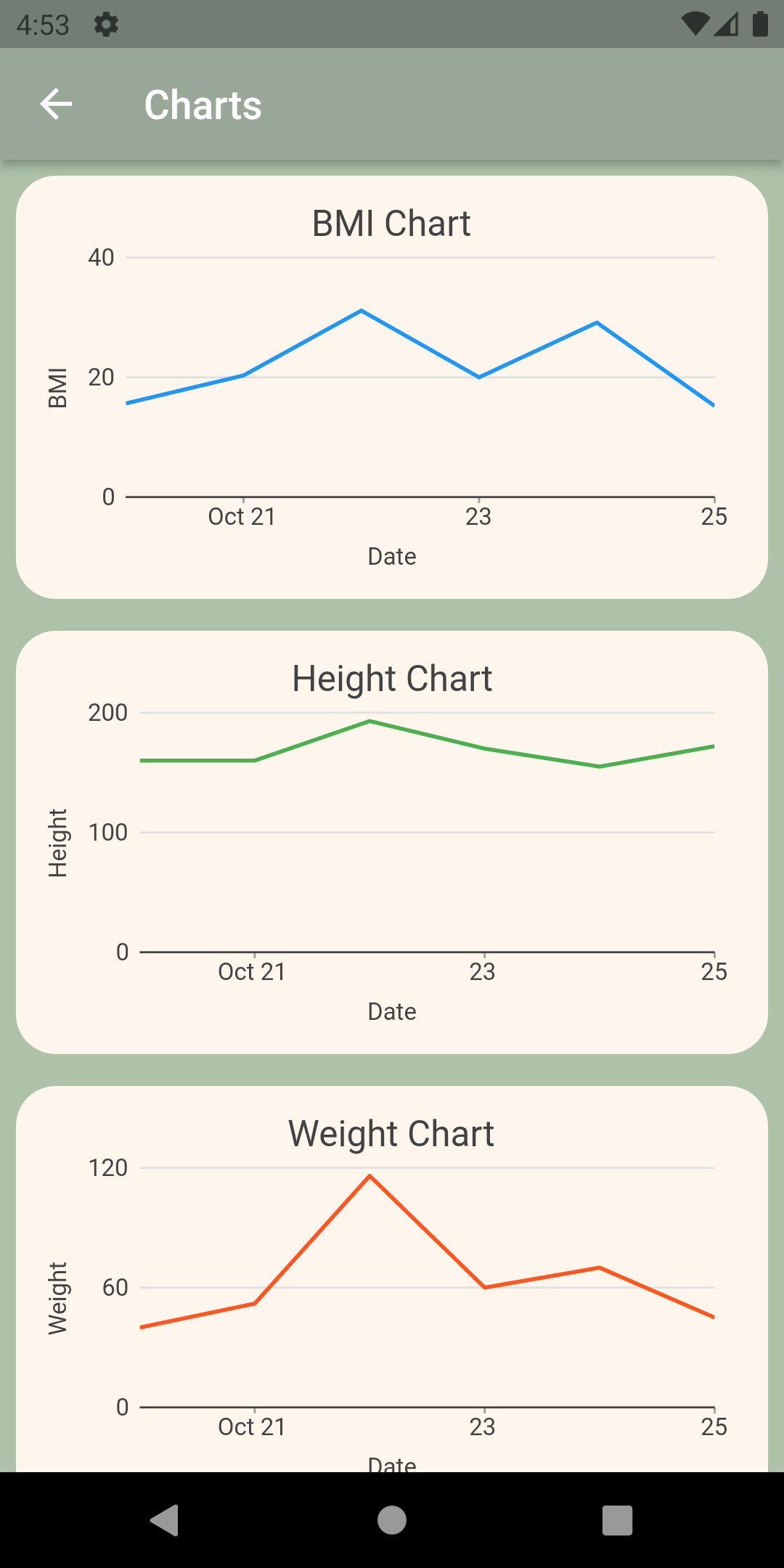 GitHub - DeathCatx/BMI: Cloud Computing assignment to develop a mobile ...