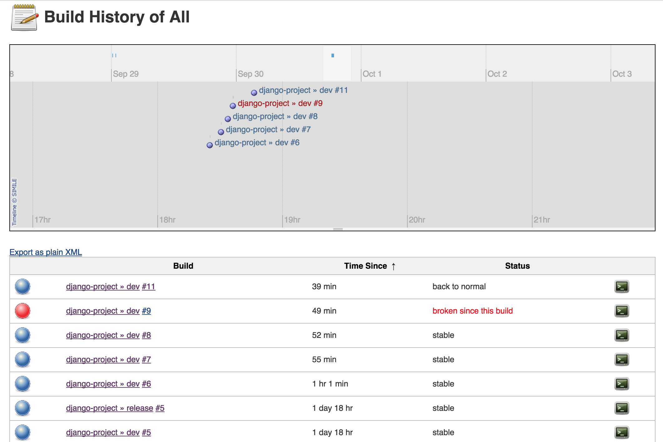 GitHub - DevOpsGHZ/M1-Build