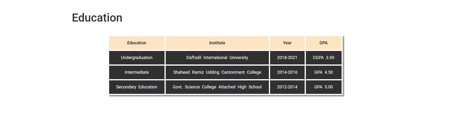 GitHub - DevRezaur/Portfolio-Template-v1.0: Simple personal portfolio ...