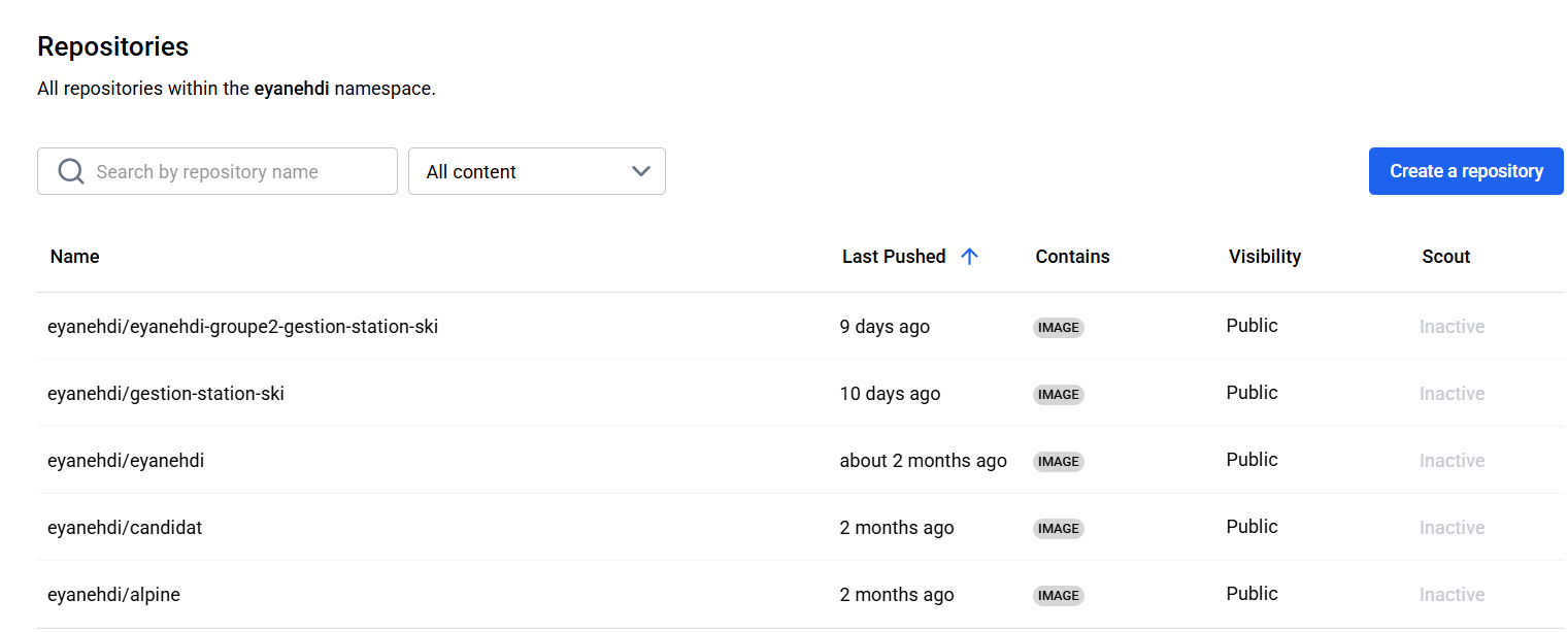 GitHub - EyaNehdi/CI-CD-Devops-project: The automation of a springboot application with a full ...