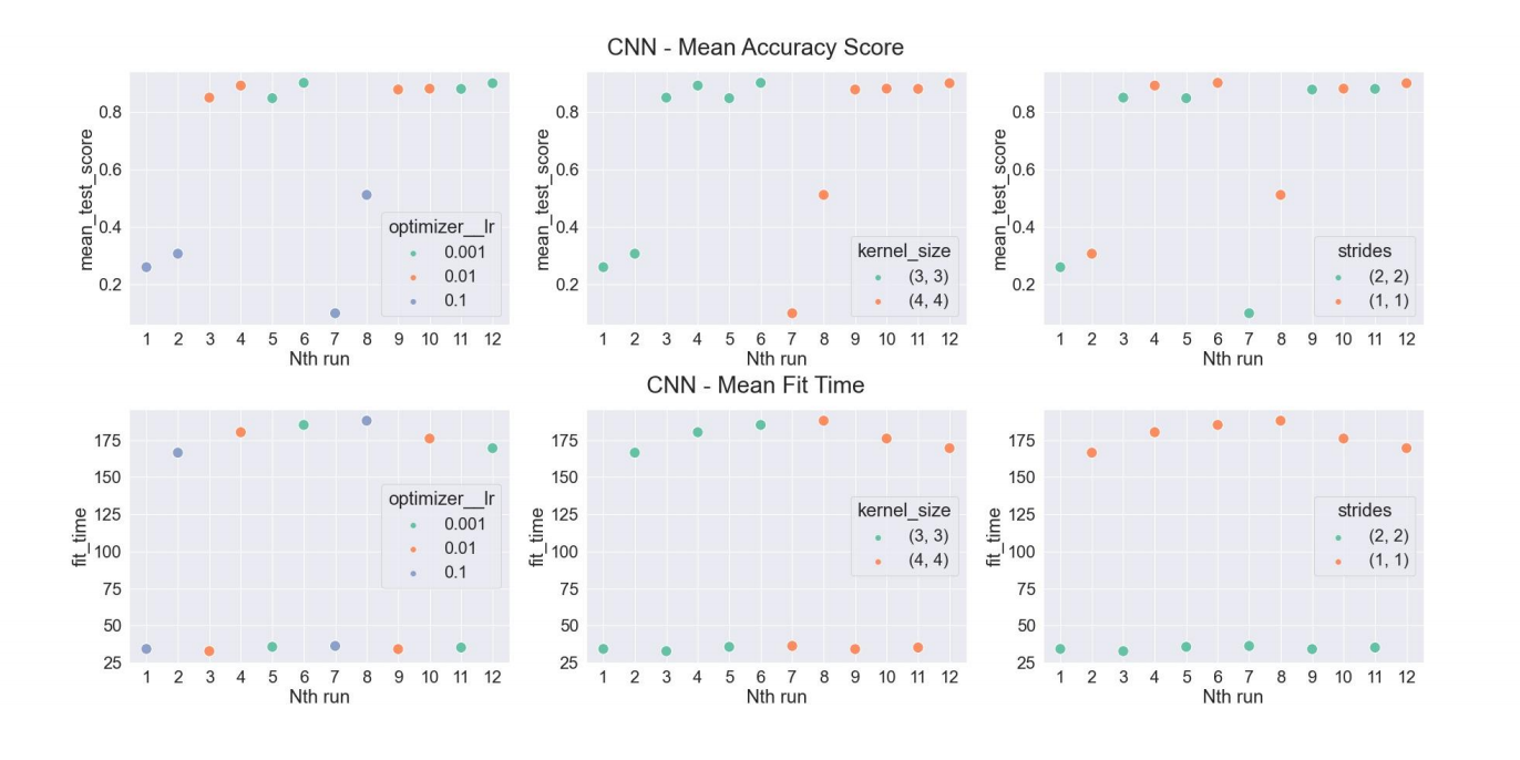 F Hui | Fashion-MNIST Image Classification