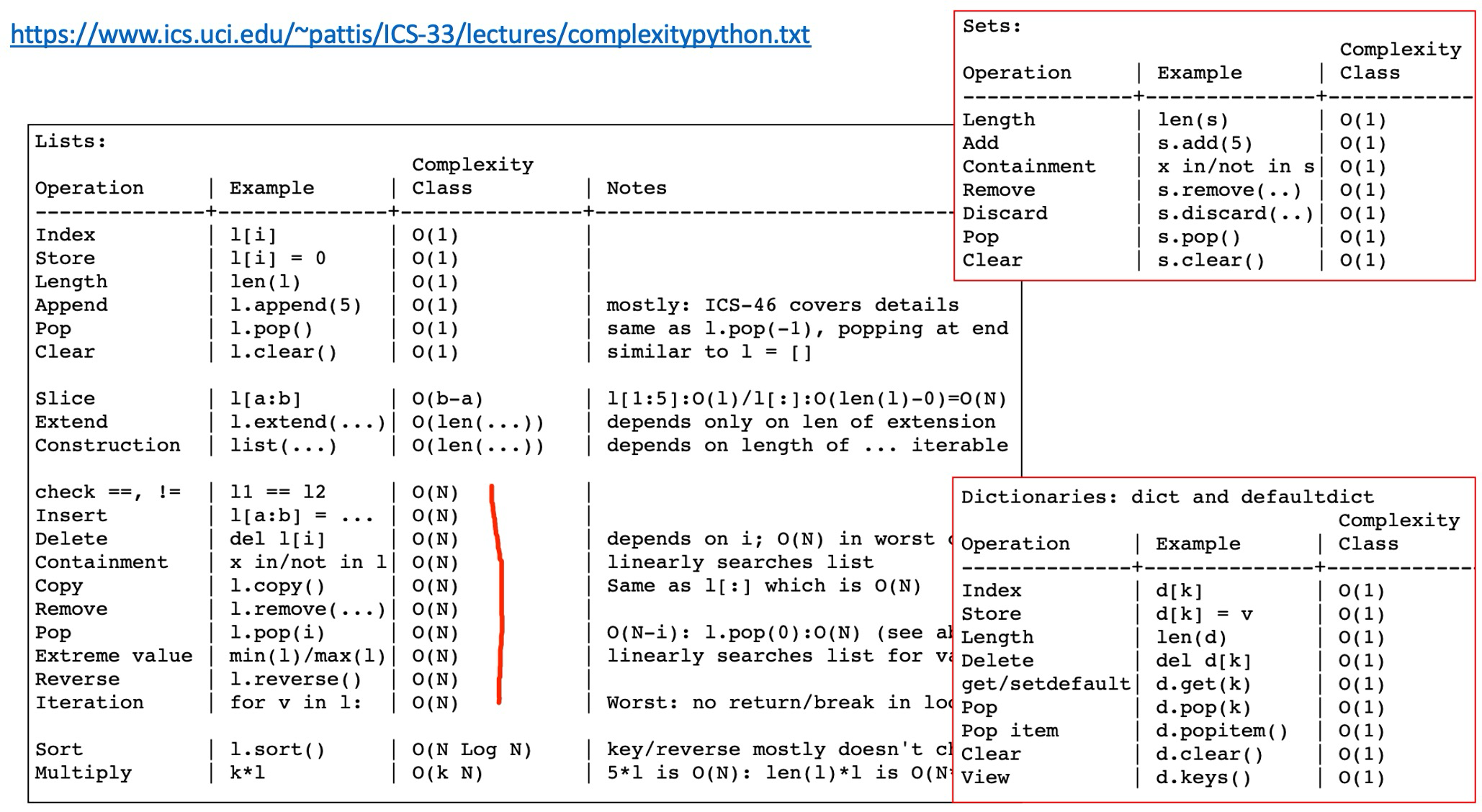 2024spring Cs201 Week3 Basic Data Structures Md At Main · Gmyhf 2024spring Cs201 · Github
