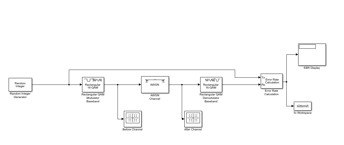 GitHub - Gazorpazo0rp/Digital-Communication-Project
