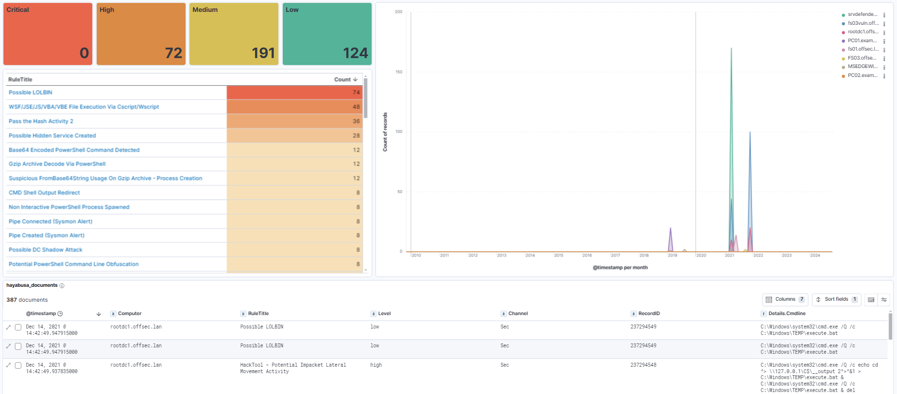 GitHub - H0wl3r/WOLF-VM: Workstation Observation and Log Forensics