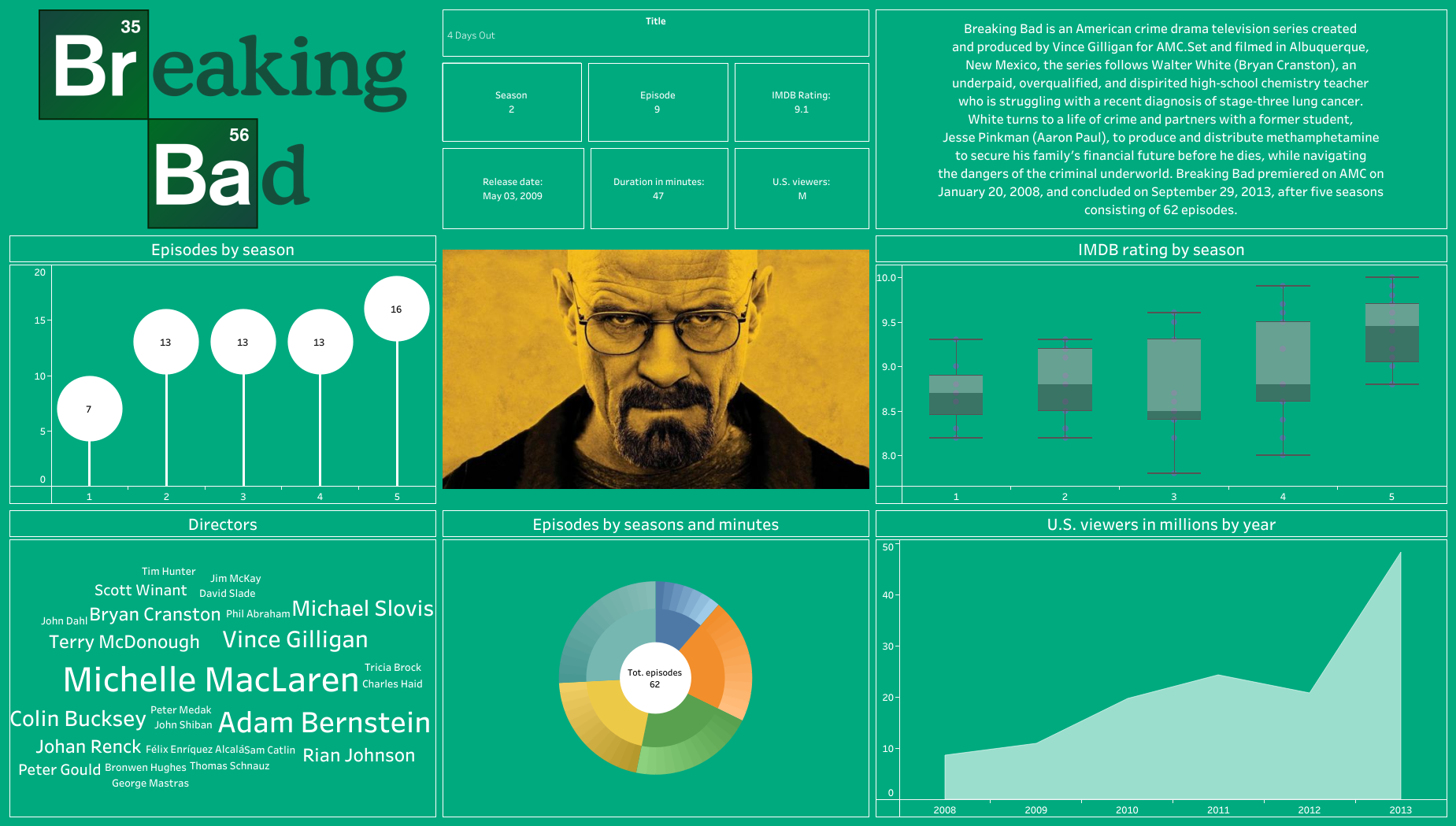 GitHub - HenricoPi-DataScience/Tableau-Tutorial-Breaking_Bad: A Tableau ...