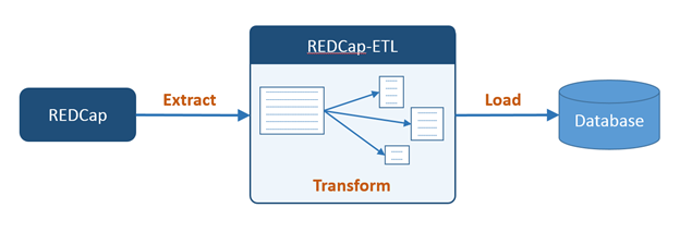 Redcap Etl