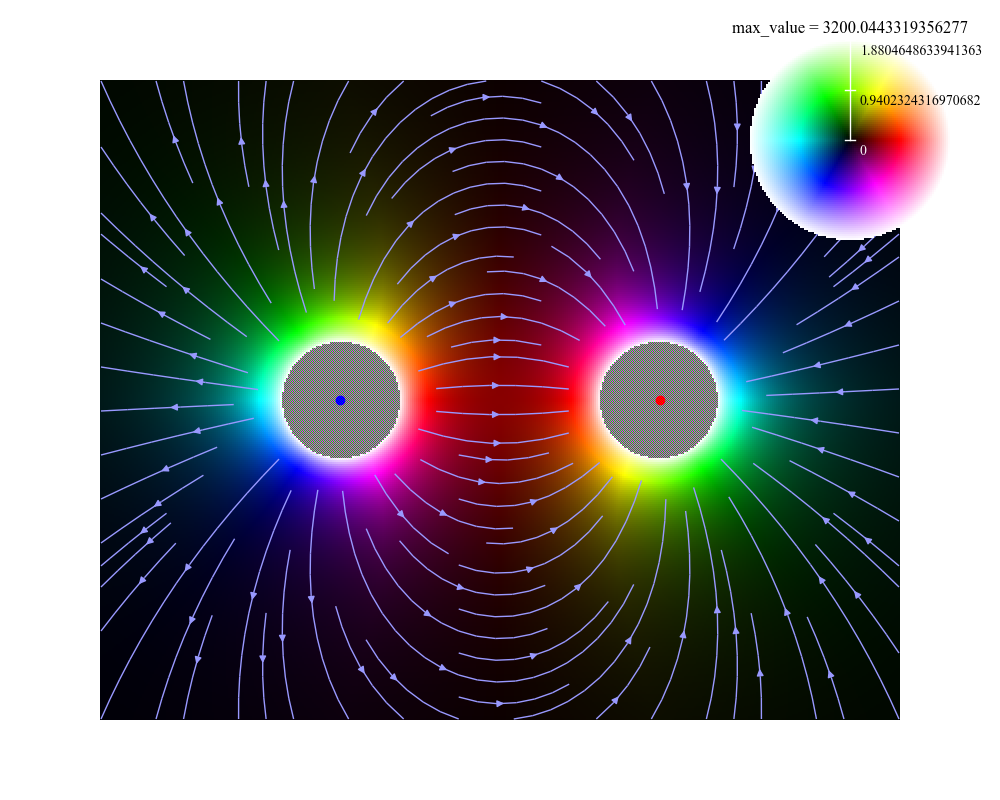 GitHub - IcEarthlight/ColorQuiver: A creative method to visualize two dimensional vector field