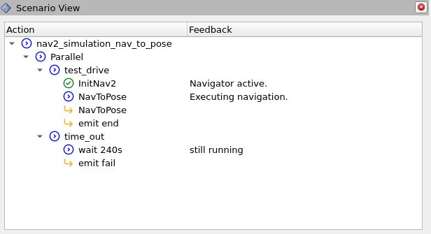 scenario_execution_rviz - ROS Package Overview