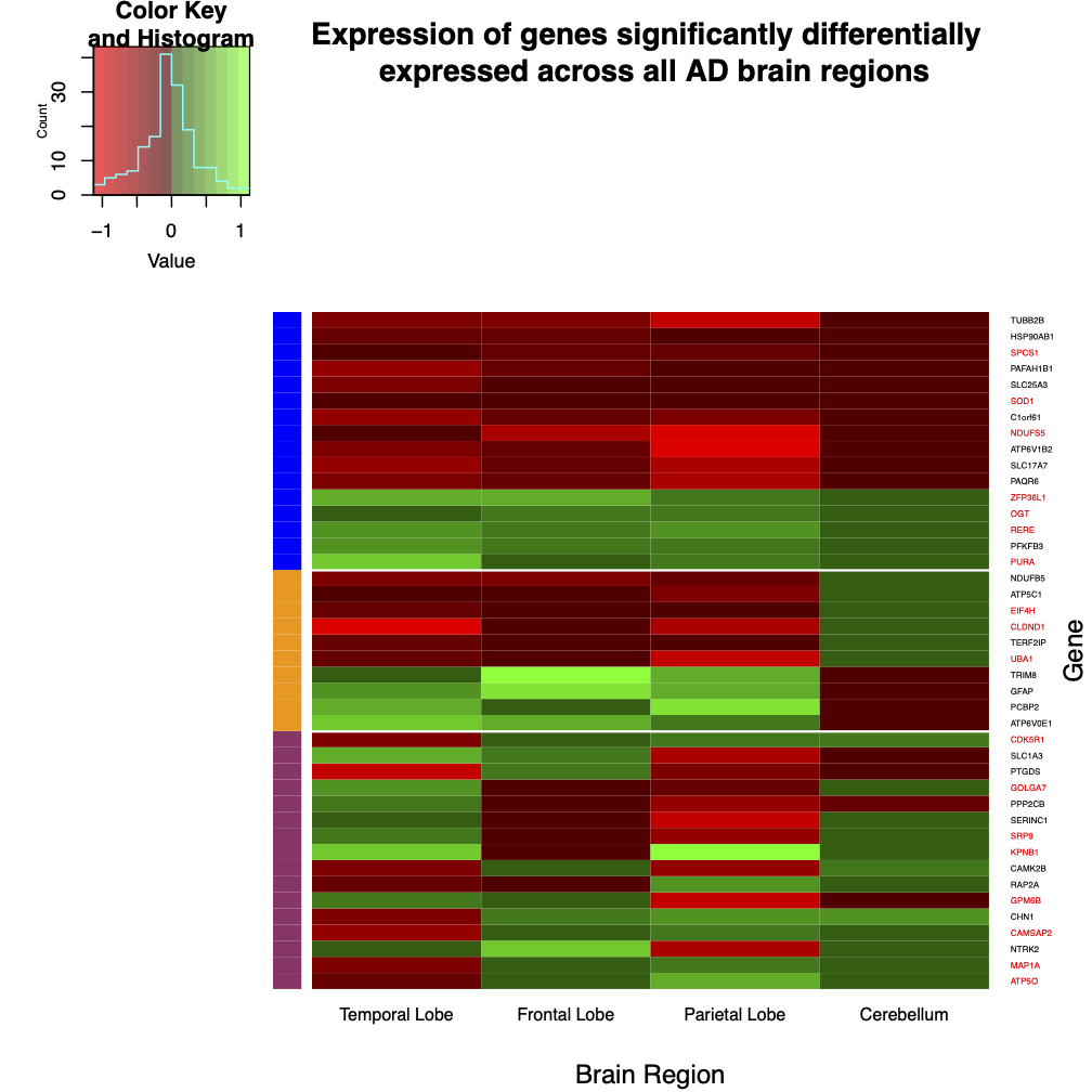 GitHub - Intro-Sci-Comp-UIowa/biol-4386-course-project-Shulin-Liu: biol ...