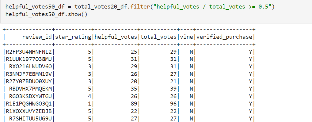 GitHub - JBro-Birds/Amazon_Vine_Analysis