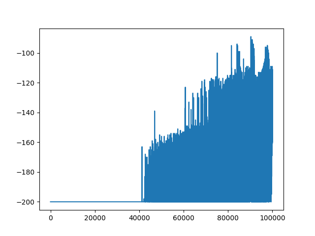 GitHub - Janniku9/QLearning-Mountaincar: solving the mountaincar ...