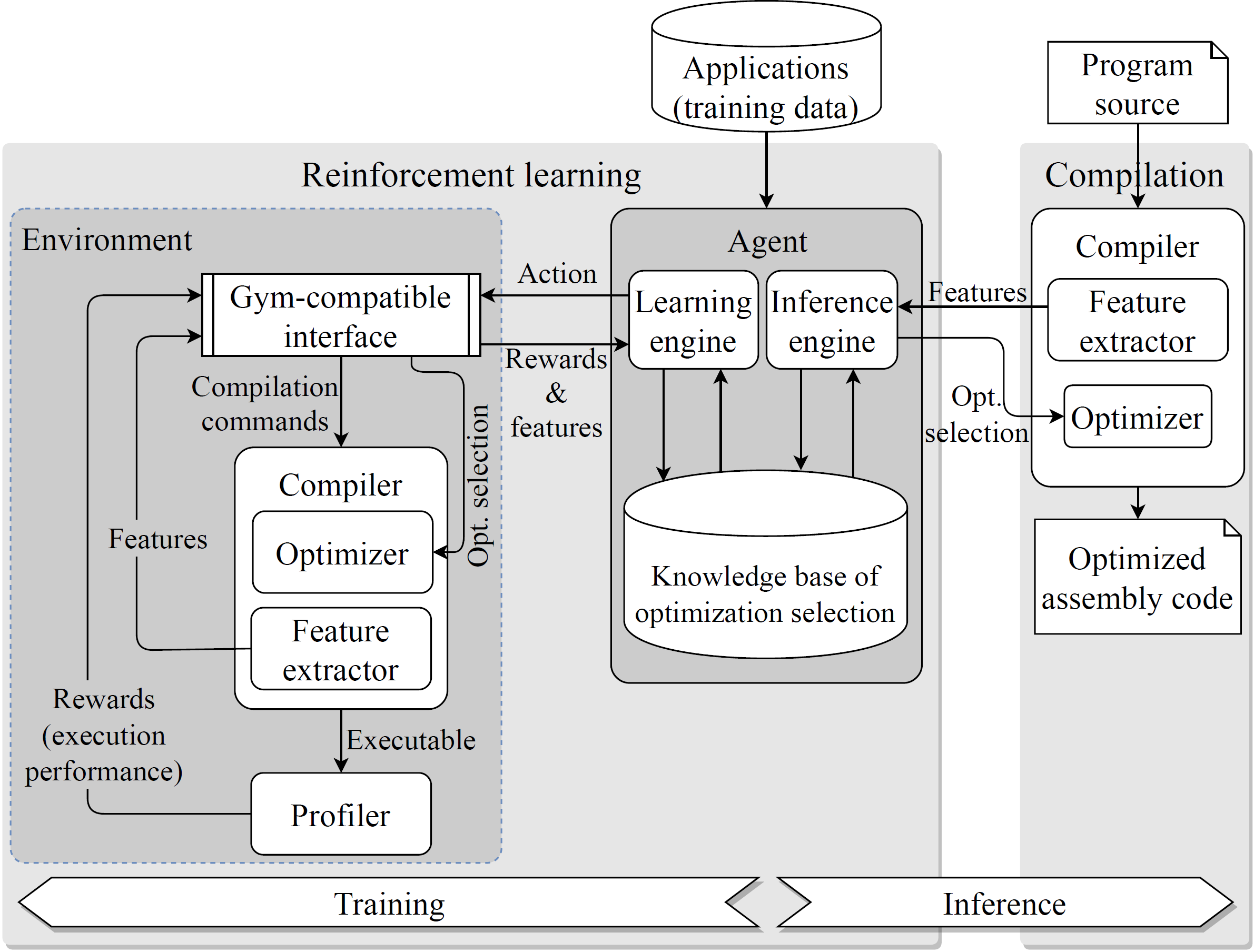 GitHub - TibaChang/ABC: An AI-Boosted Compiler Framework for Selecting ...