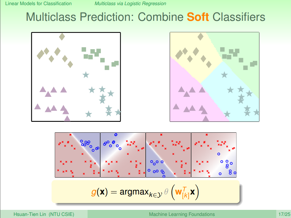 9. 机器学习基石-How can Machine Learn? - Linear Model for Classification_ova ...