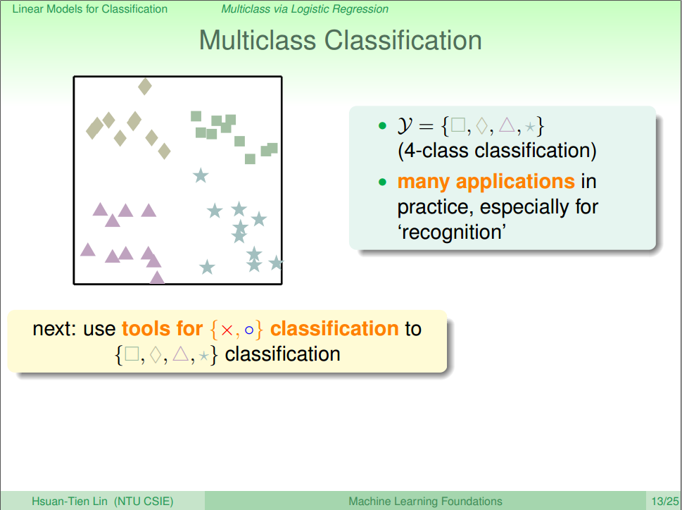9. 机器学习基石-How can Machine Learn? - Linear Model for Classification_ova ...