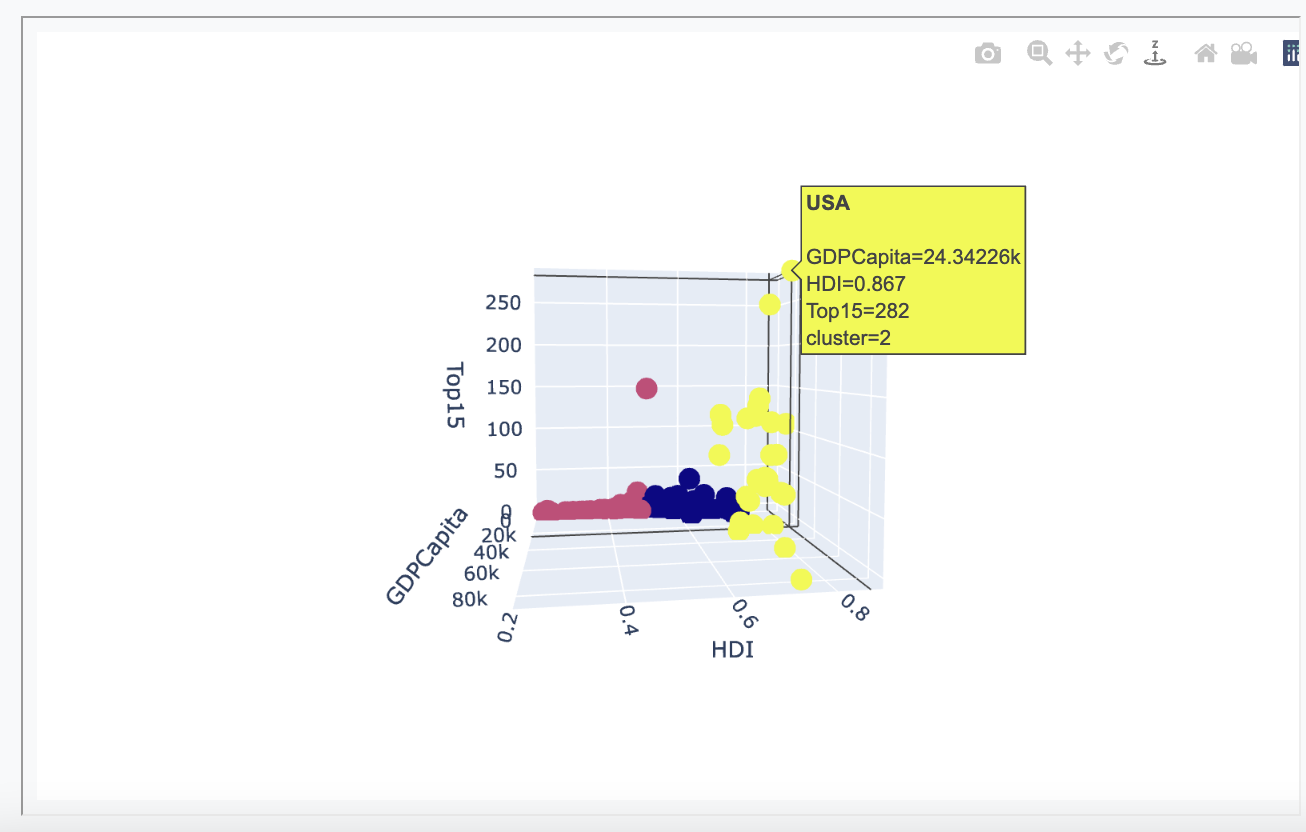 GitHub - JoeAB3/Group5Capstone_Project
