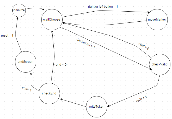 GitHub - JohnTerragnoli/ECE383_FinalProject