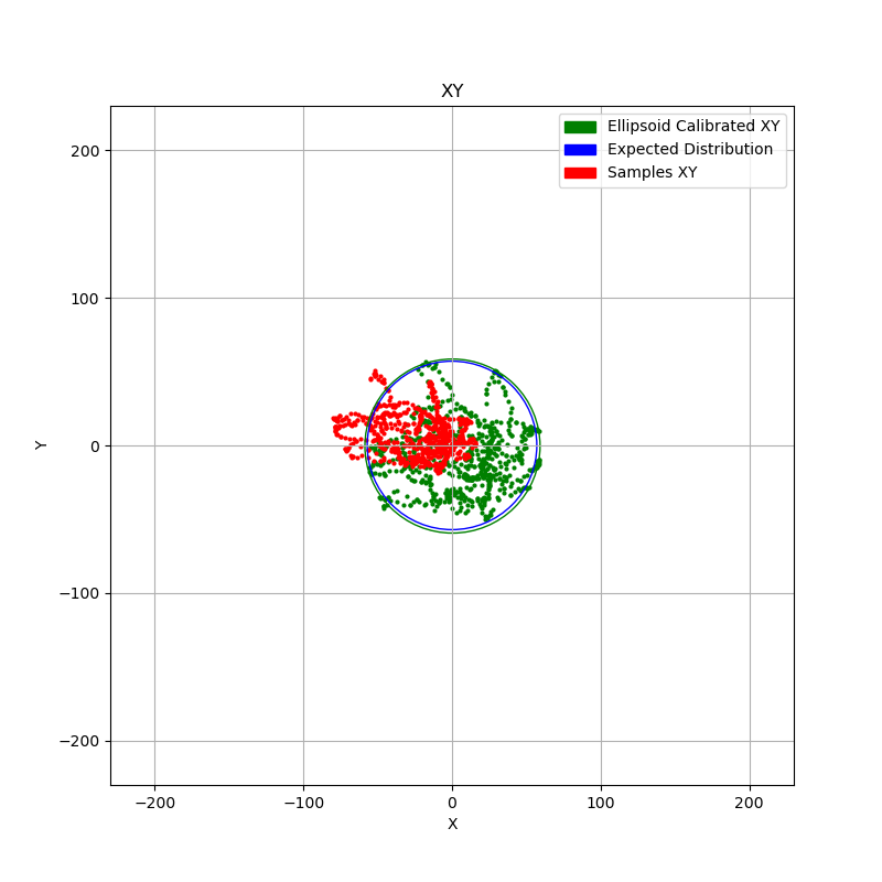 Github Jon Bon Jonoimu Sensor Calibration Python Program To