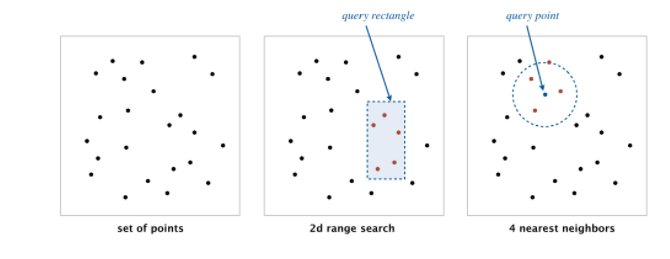 Github Justinelsamahkd Trees Wrote A Data Type To Represent A Set Of Points In The Unit