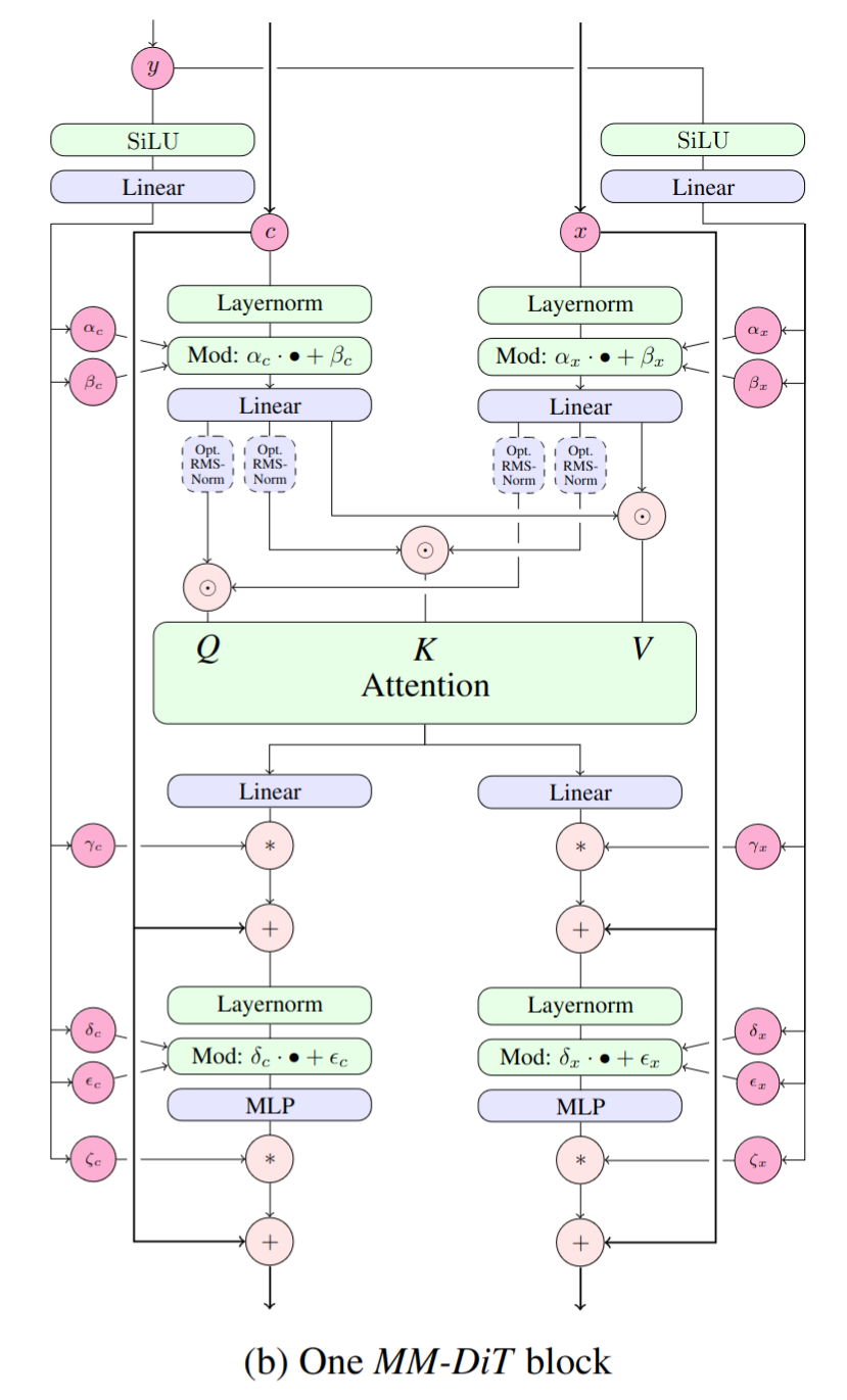 Github Kennystrykermmdit Pytorch A Standalone Implementation Of A