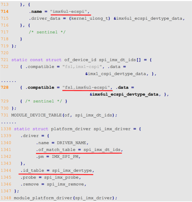 4-2. SPI Linux · Issue #10 · LQF376/Linux-arm-mystudy · GitHub