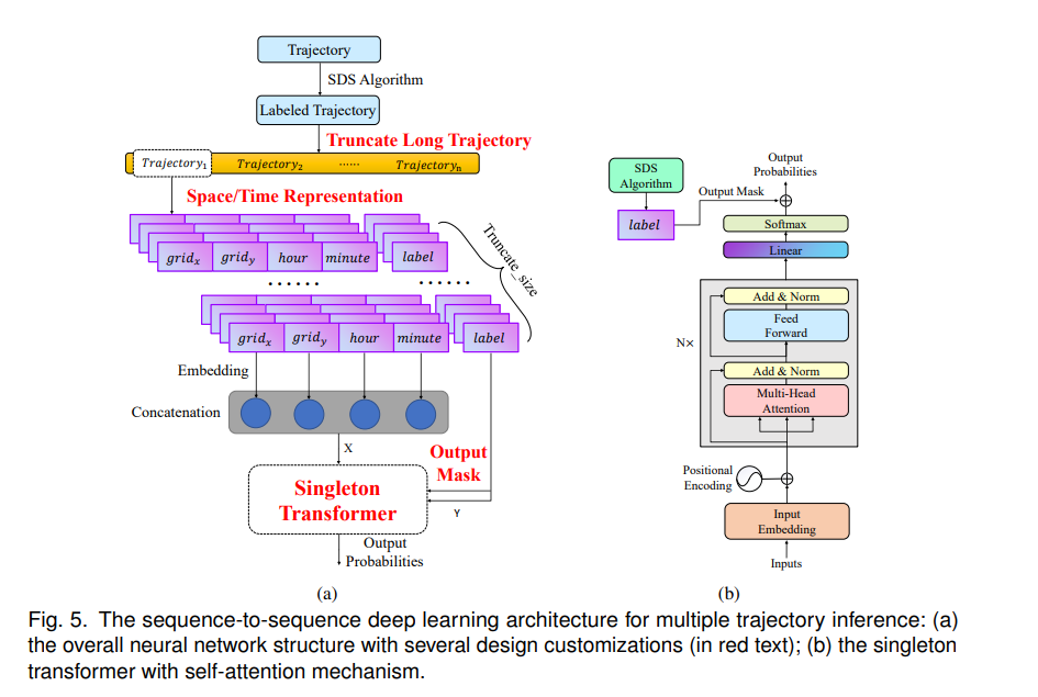 Github Luoyk1999mobilityinference Acm Tist 2023 Implementation Of Mobility Inference On