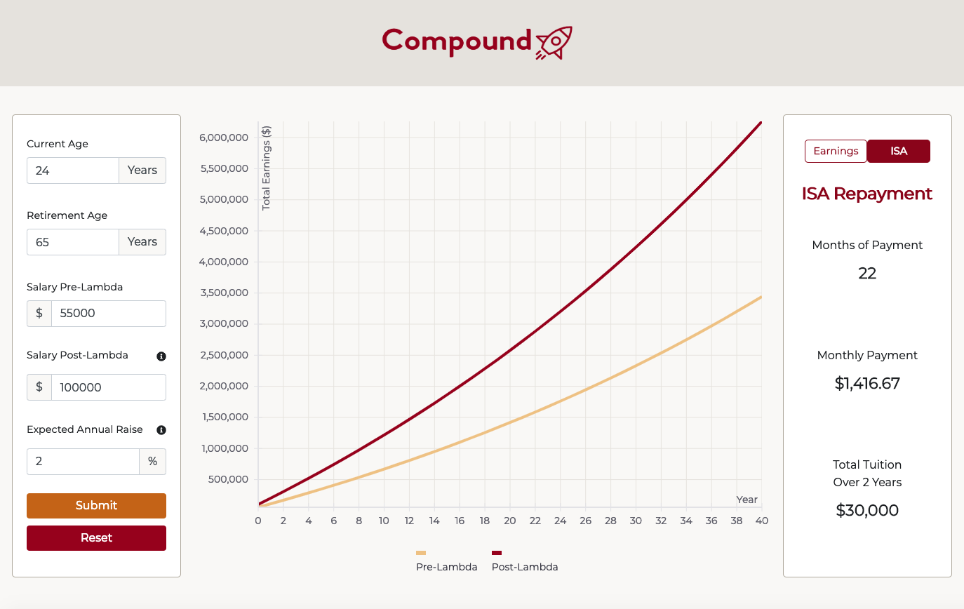 GitHub - LambdaWinter19Hackathon-Calculator/Hackathon_Income_Calculator ...