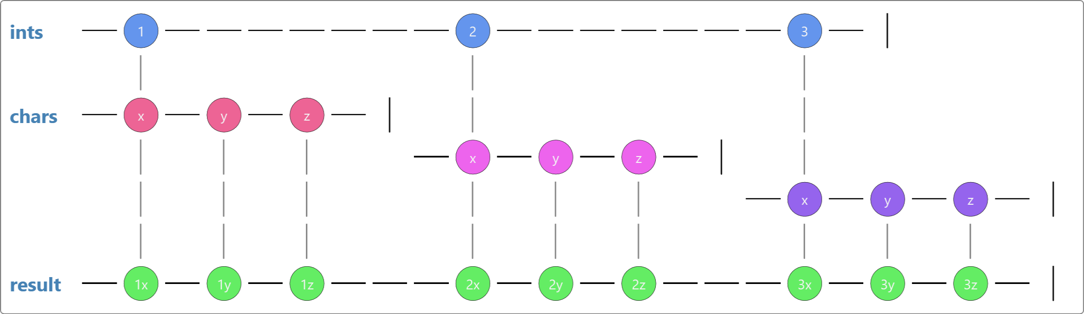 MarbleDiagram/ReadMe.md at master · LeeCampbell/MarbleDiagram · GitHub