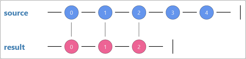 MarbleDiagram/ReadMe.md at master · LeeCampbell/MarbleDiagram · GitHub