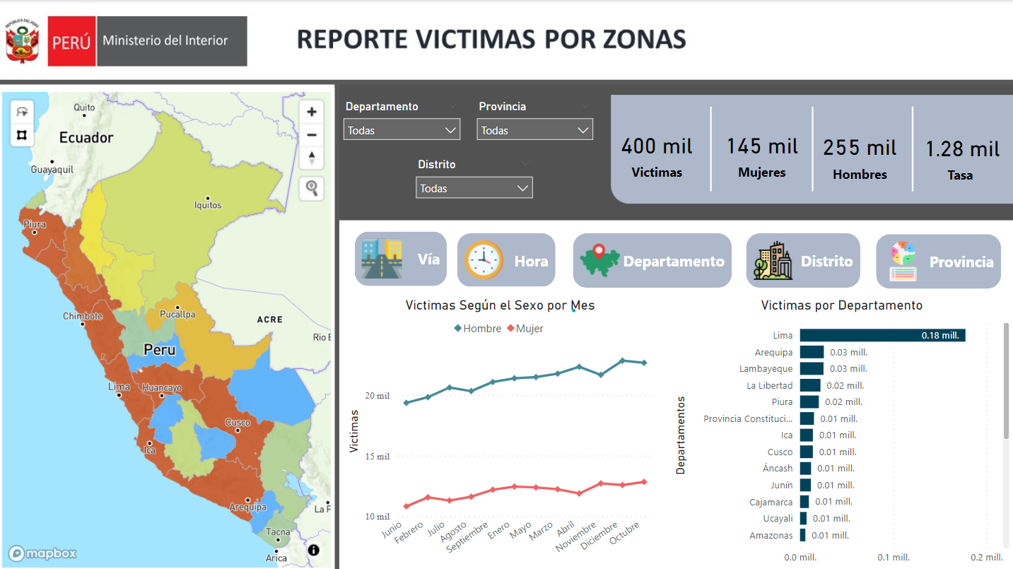 Github Leonardodanielmr Victimreports Dashboard In This Repository You Will Find The Files