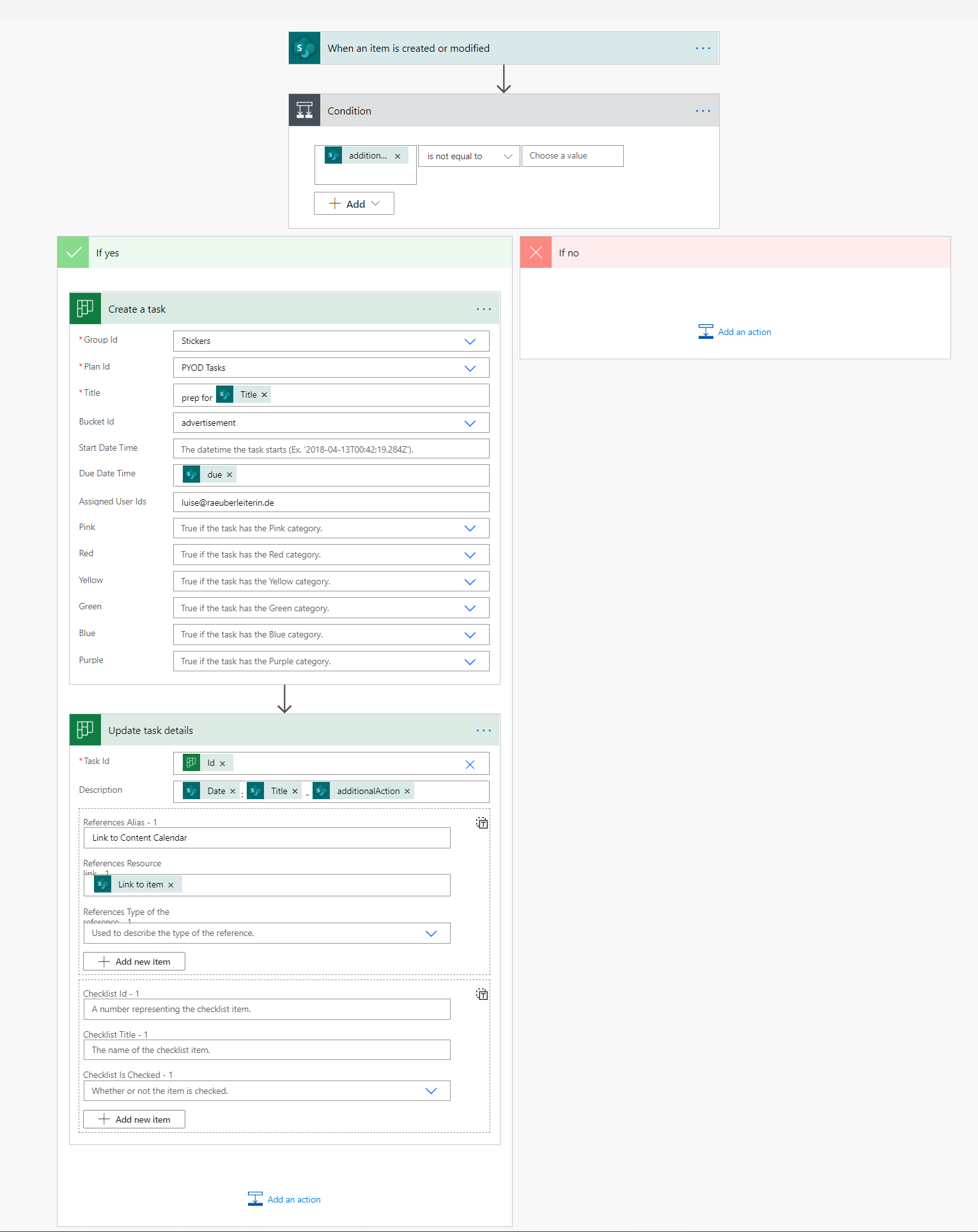 How To Create A Content Plan For Your Social Media Activities In A 