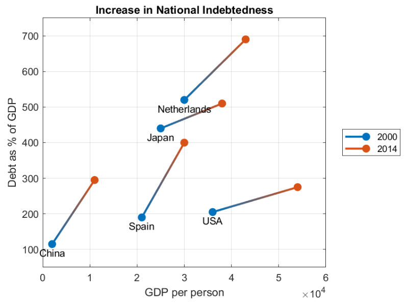 Delta Plot - File Exchange - MATLAB Central