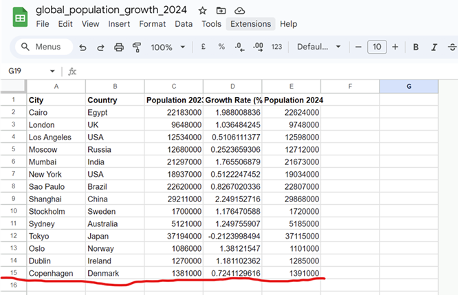 GitHub - Malethrion/Global-Population-Growth-2024