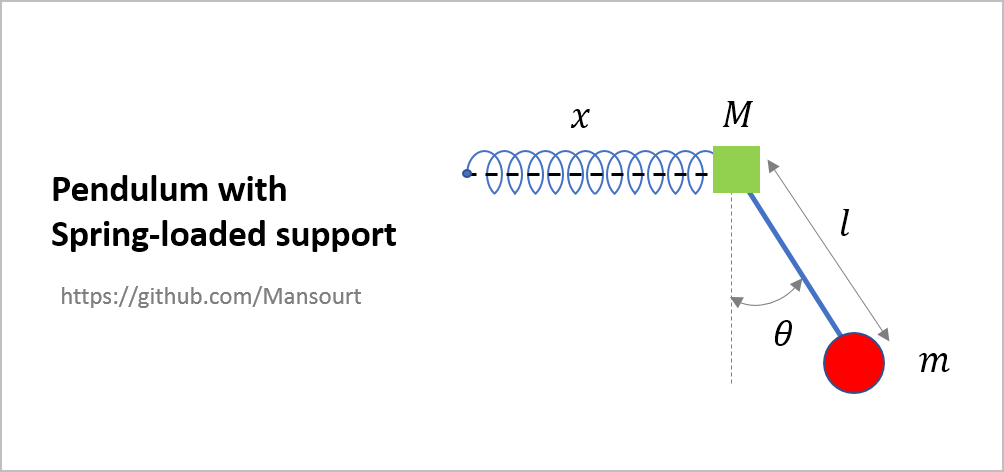 Matlab Euler-Lagrange Library - File Exchange - MATLAB Central