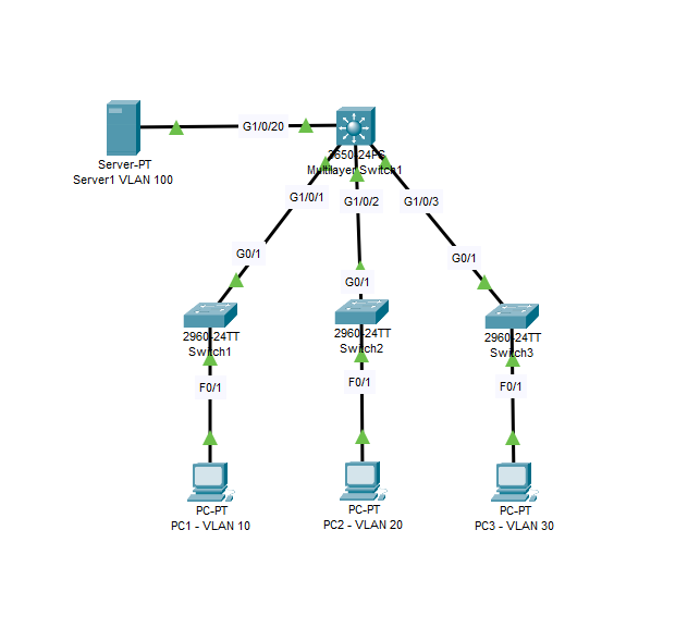 GitHub - MattheusMartins/VLANS-Campus-Network