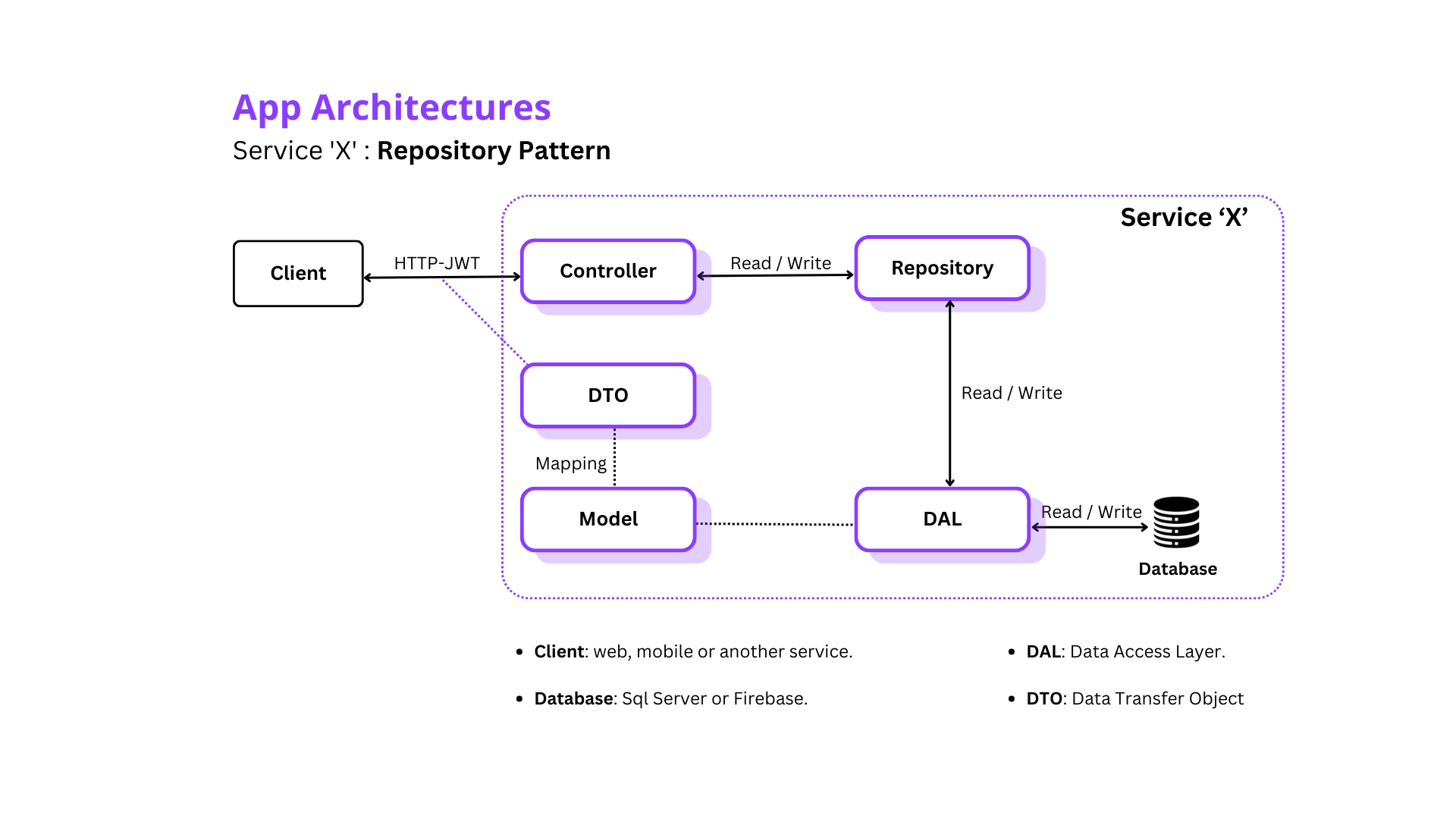 GitHub - Med-Li-Jr/fleet-app
