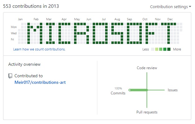 GitHub - Meir017/contributions-art