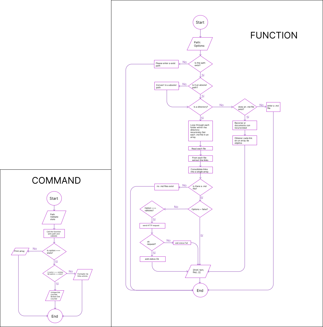 @milates12/md-links - npm