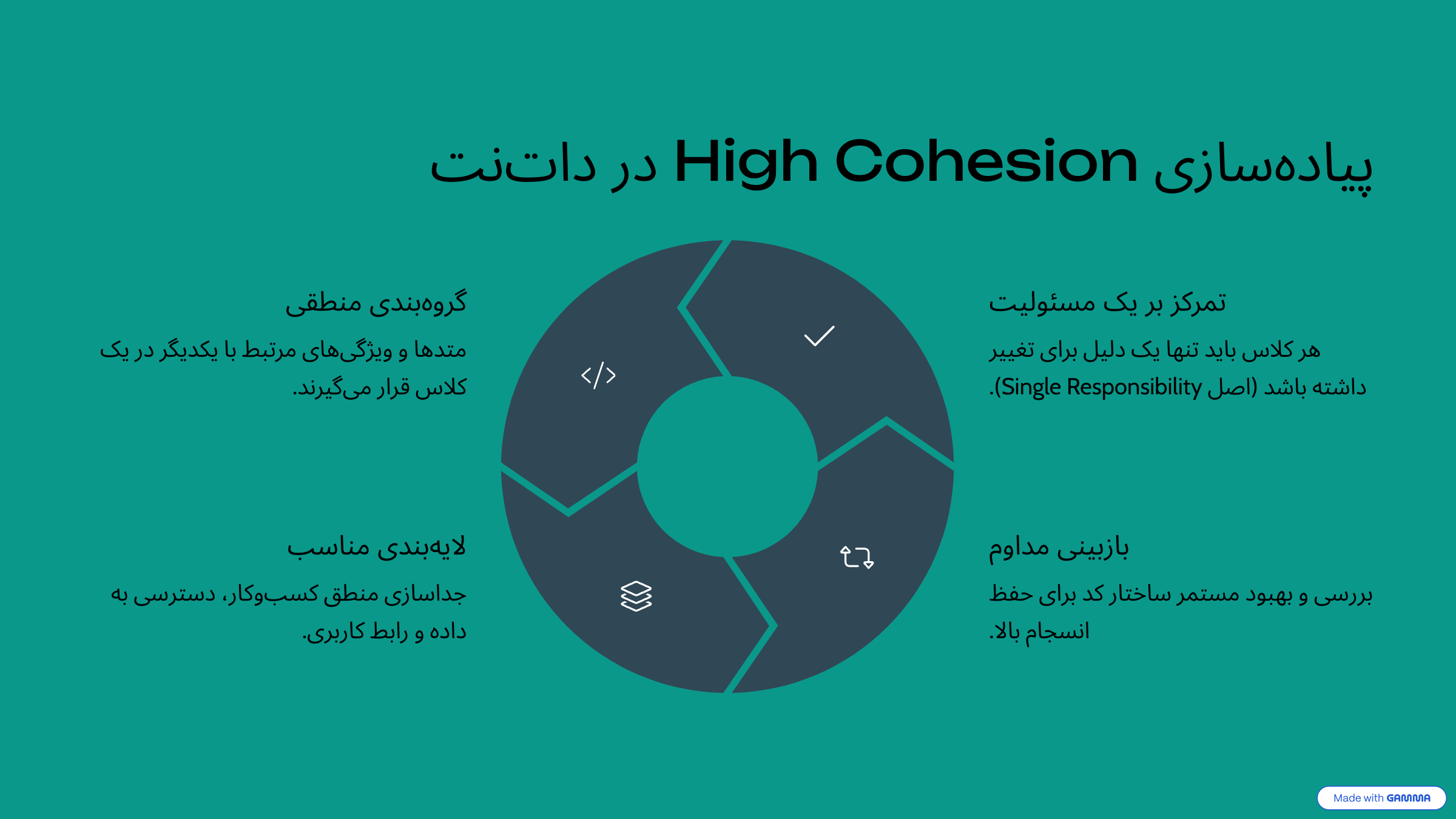 EducactionLibrary/Library/Architectures/LooseCoupling&HighCohesion ...