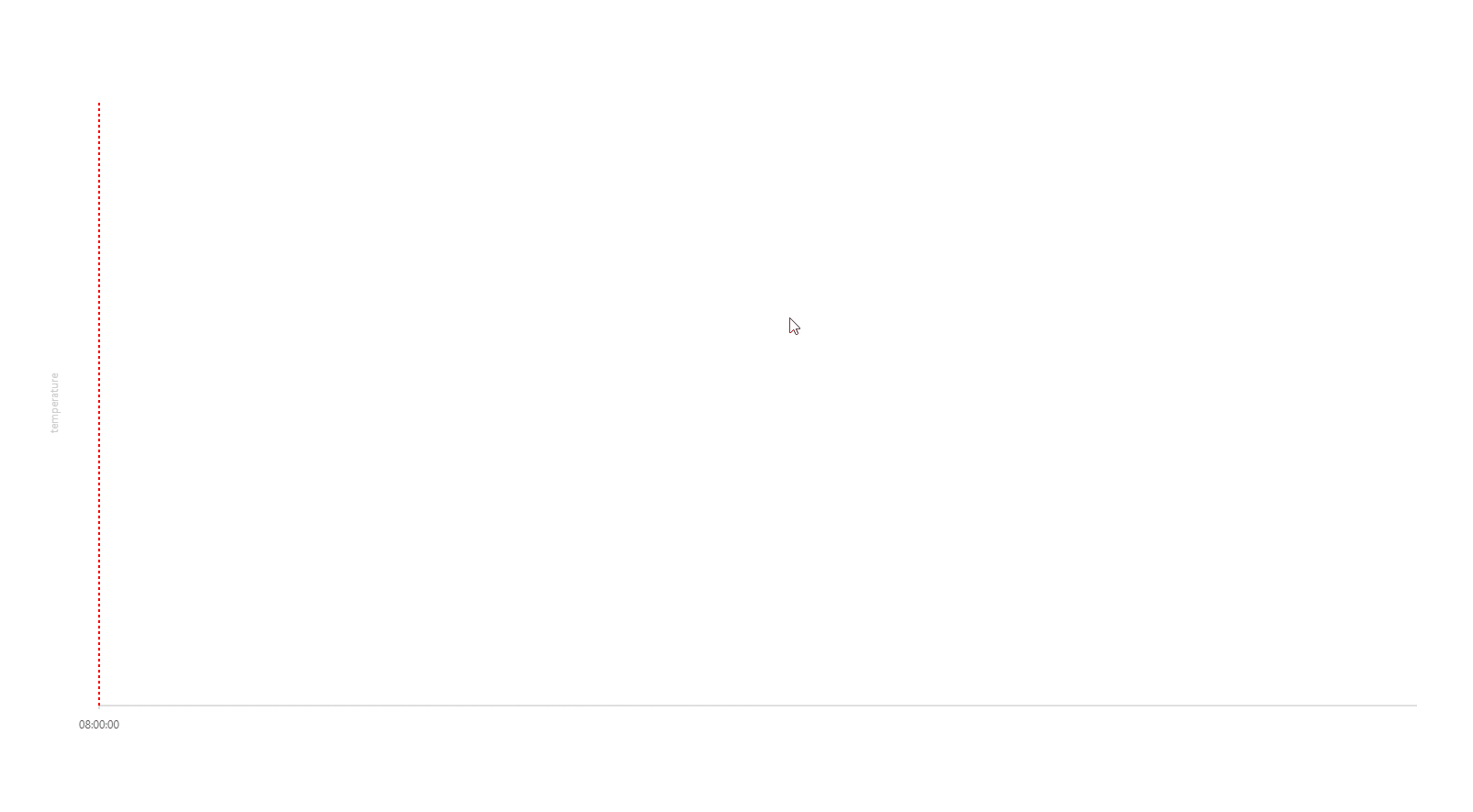 GitHub - MonguDykrai/AntV-realtime-linechart-demo: 实时监控折线图演示案例，AntV based