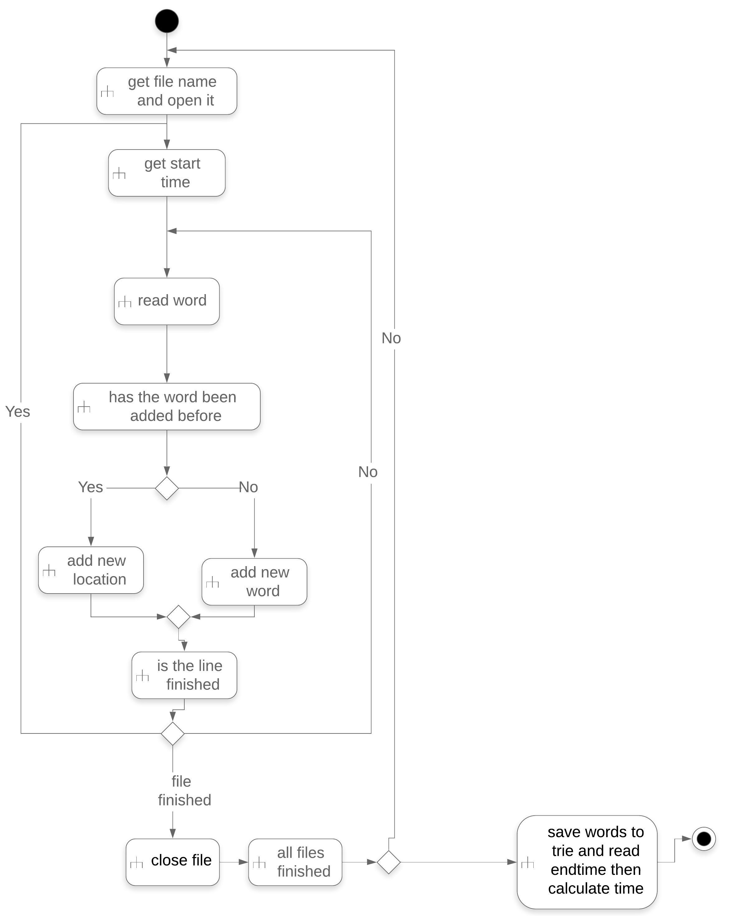 GitHub - Mostafa-ashraf19/SearchEngine: Simplified Search Engine Using ...