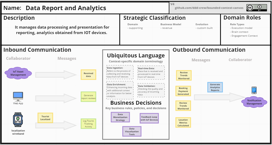 upc-pre-202302-si572-SW71-nexusnova-report/Capitulo_IV_Solution ...