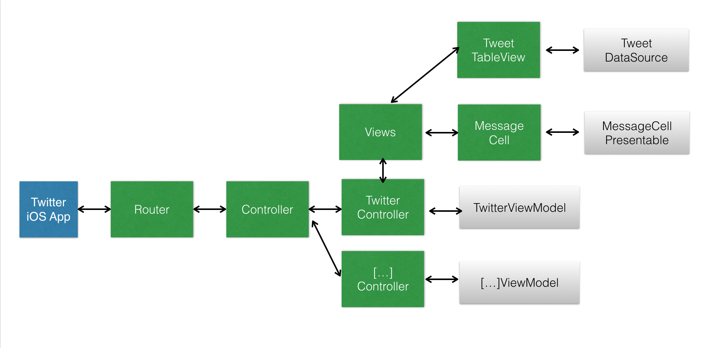 GitHub - NghiaTranUIT/Fabulous_TwitSplit: A Fabulous TwitSplit assignment.