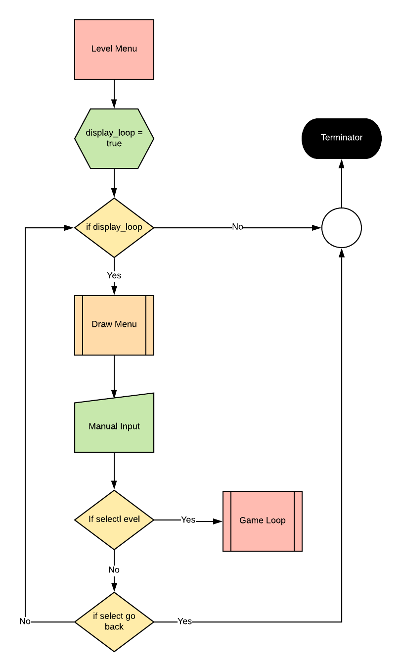 GitHub - NicolasJJensen/Terminal-RPG: A RPG game in the terminal made ...