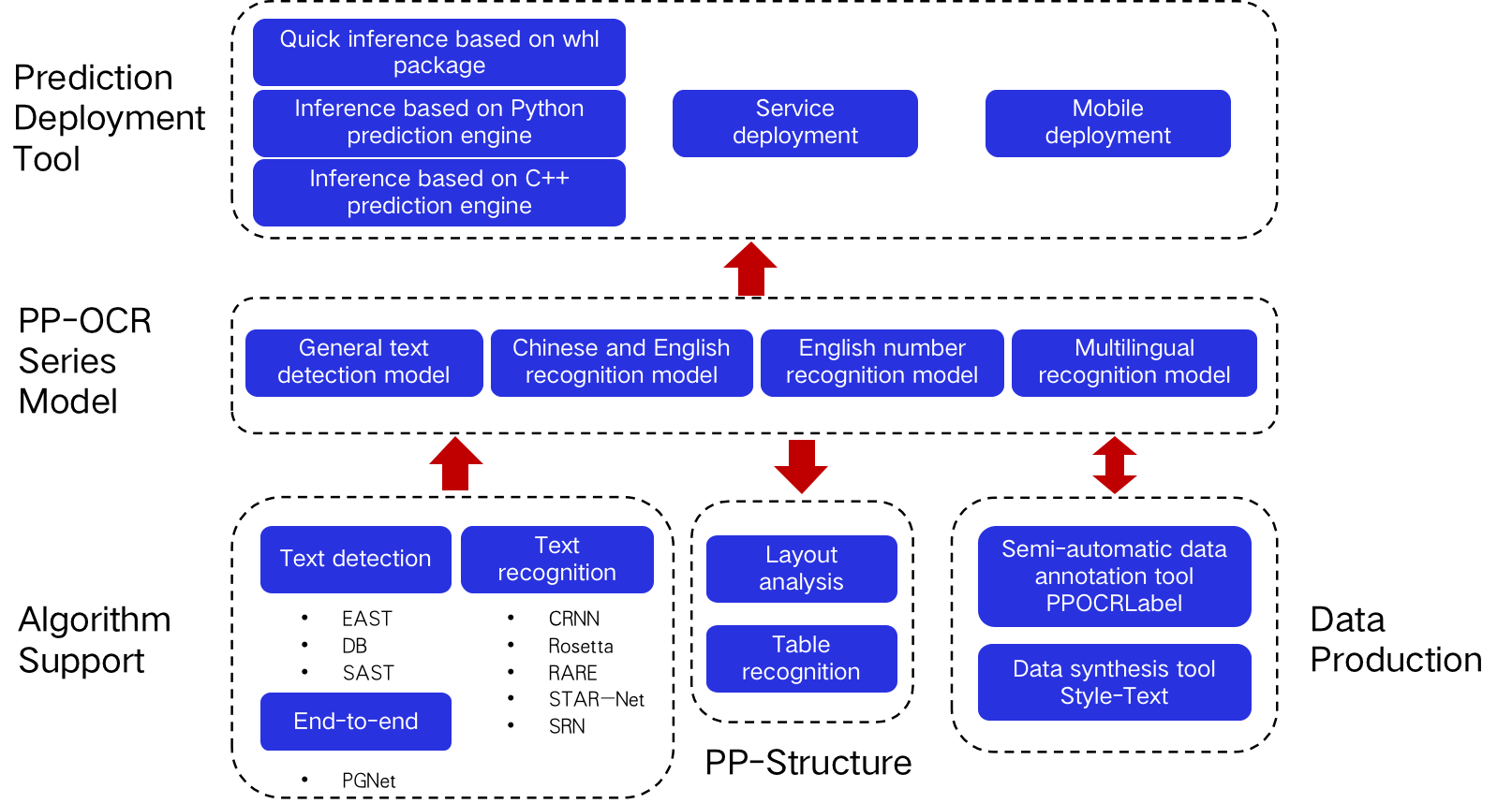 2 project clone 2 . 1 clone paddleocr repo recommend